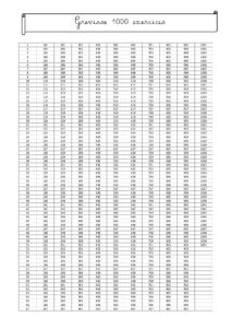 Grevisse 1000 exercices – Grille de révision