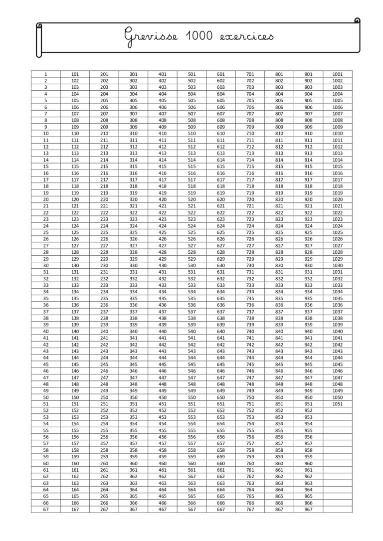 Grevisse 1000 exercices – Grille de révision