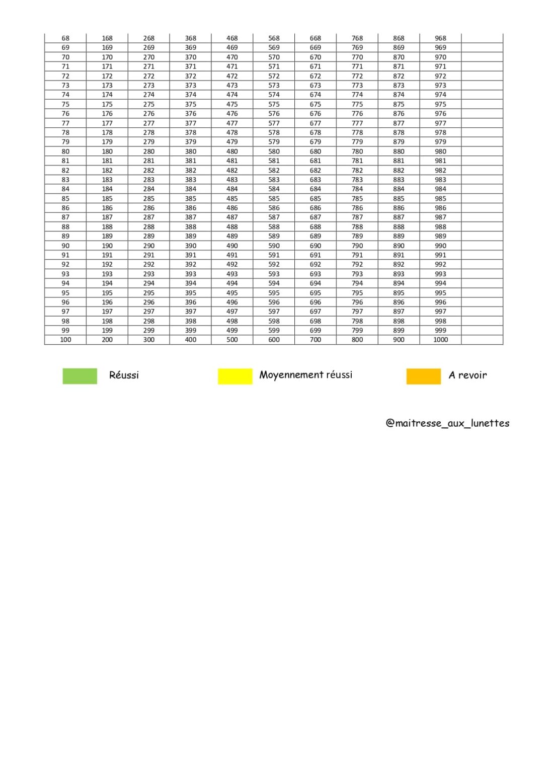 Grevisse 1000 exercices – Grille de révision