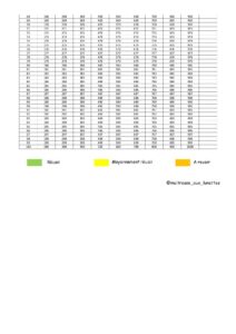 Grevisse 1000 exercices – Grille de révision
