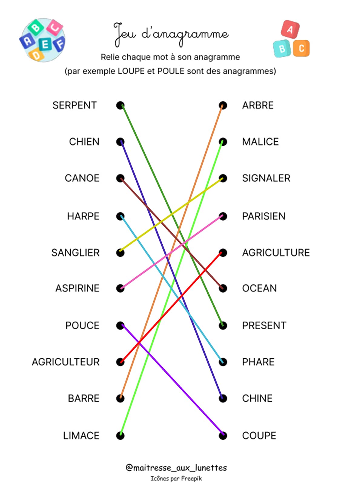 Les jeux d’anagrammes pour éveiller la curiosité des mots